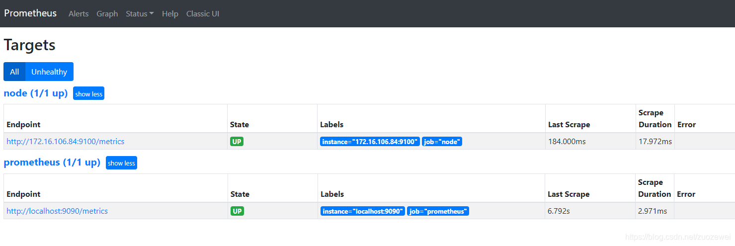 使用node_exporter集成Prometheus与Grafana实现主机性能监控-开发者社区-阿里云