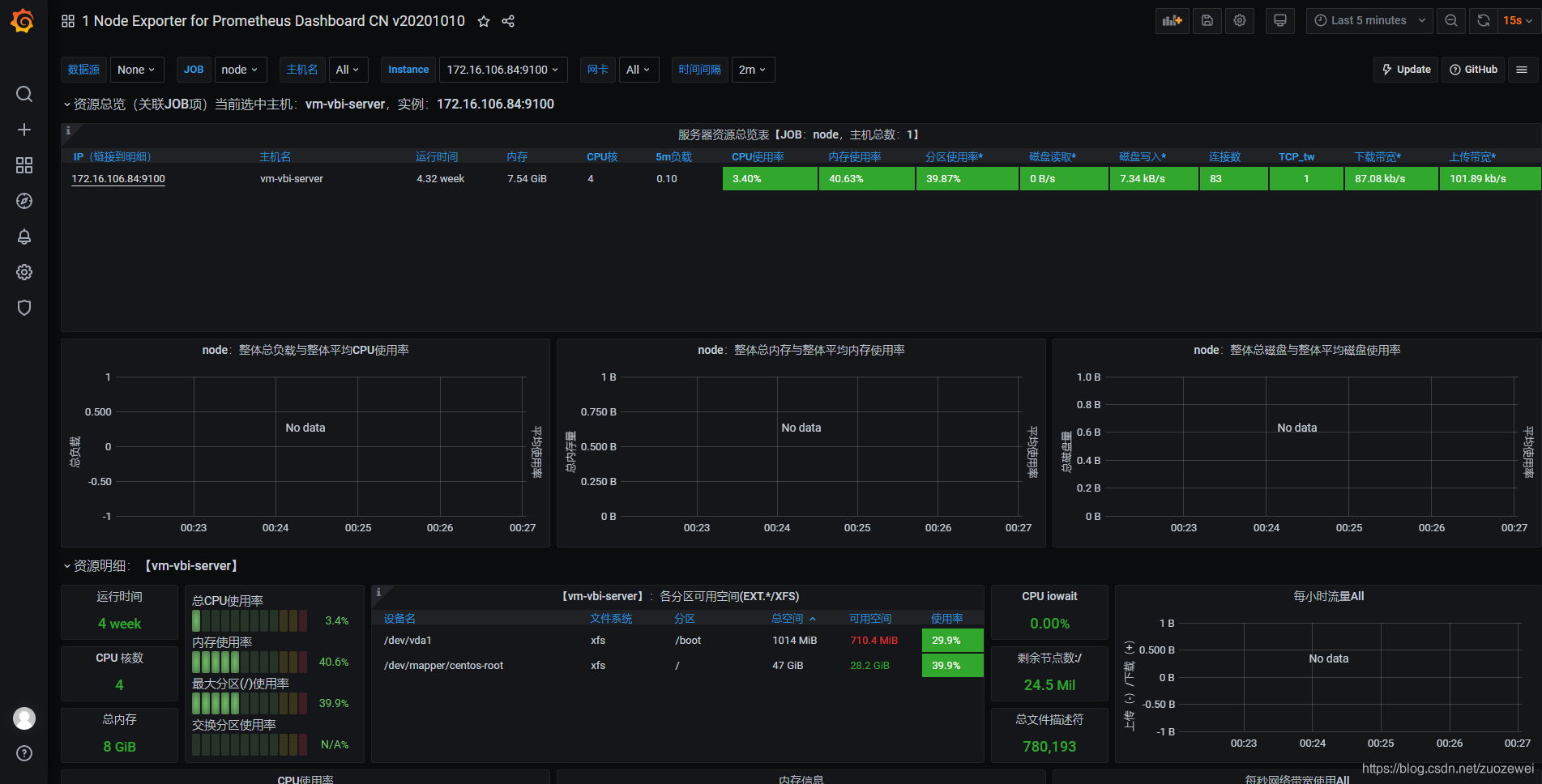 性能监控之 node_exporter+Prometheus+Grafana 实现主机监控-阿里云开发者社区