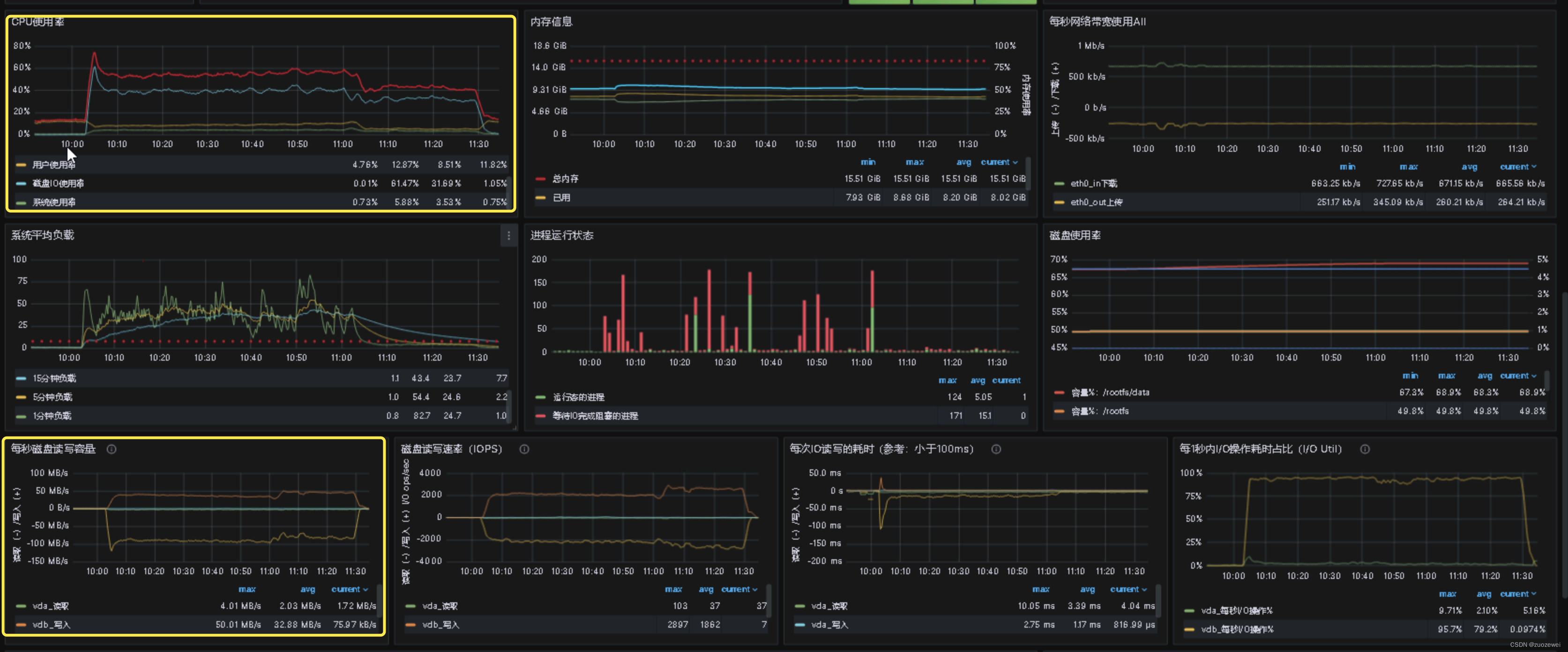 性能工具之 MySQL OLTP Sysbench BenchMark 测试示例-阿里云开发者社区