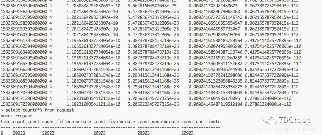 性能监控之 Java Metrics 度量包-阿里云开发者社区