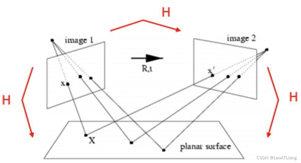 【OpenCV图像处理12】特征检测与匹配（下）-阿里云开发者社区