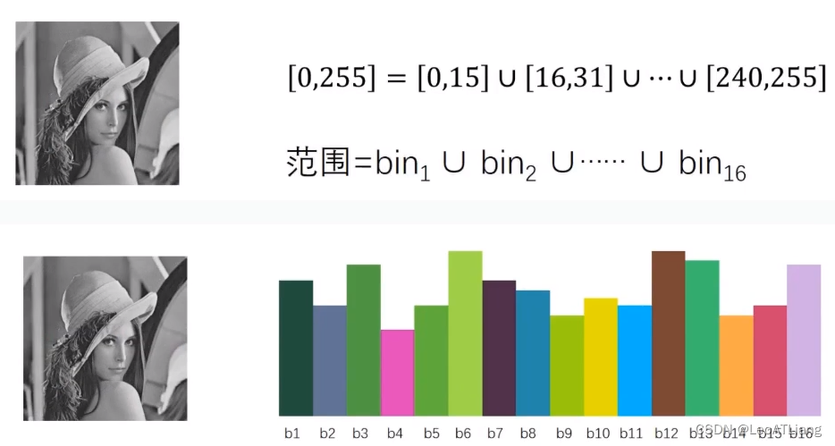 【opencv图像处理10】图像直方图 阿里云开发者社区