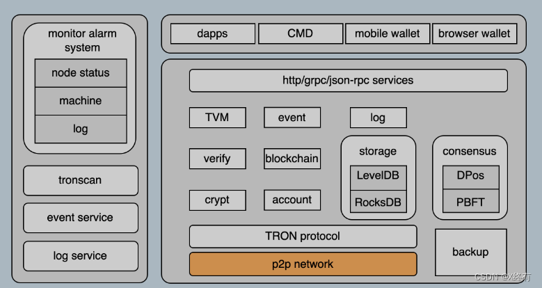 java如何对接波场链-阿里云开发者社区