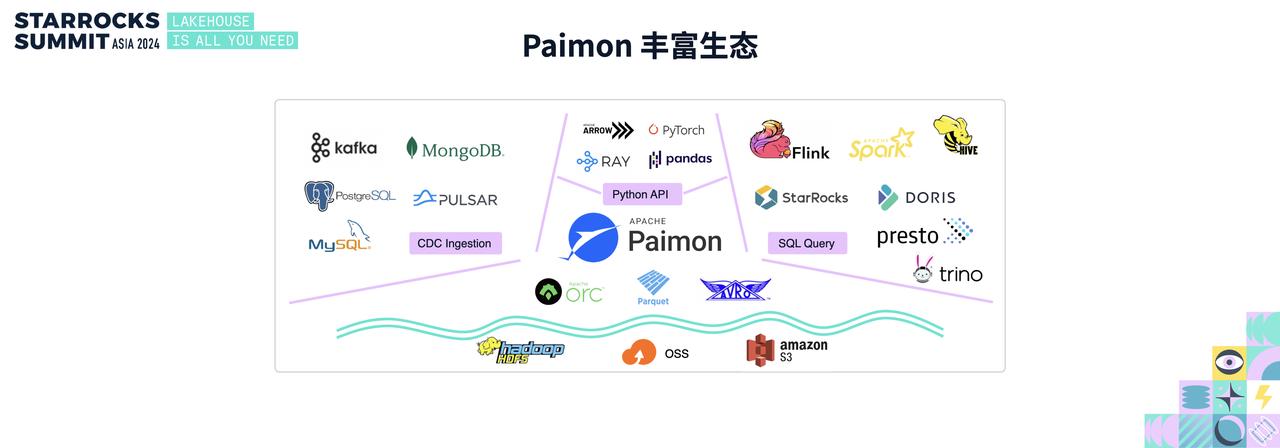 阿里集团基于Paimon与StarRocks构建准实时湖仓最佳实践-开发者社区-阿里云
