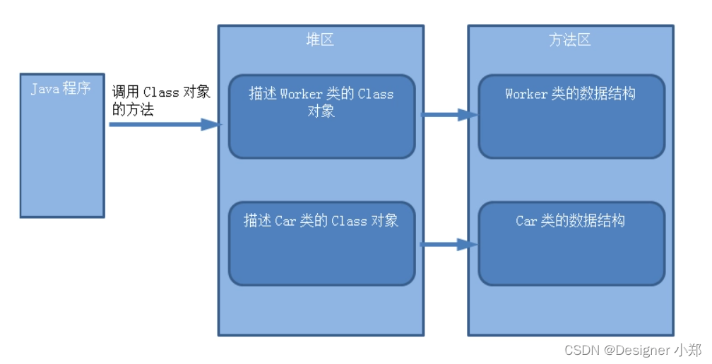 【JavaSE专栏22】一文吃透Java的包机制-阿里云开发者社区