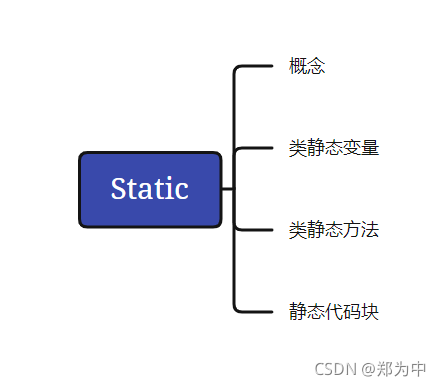 Java的static关键字 非常常用的操作-阿里云开发者社区