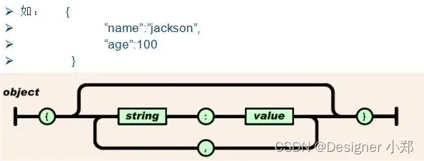 Java使用Jackson和Gson实现JSON对象与字符串互转-开发者社区-阿里云