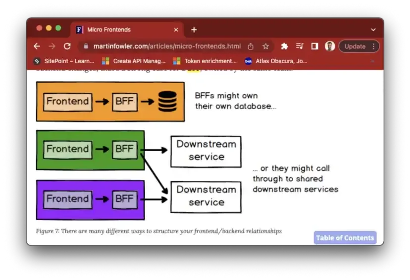 5分钟搞懂BFF-阿里云开发者社区