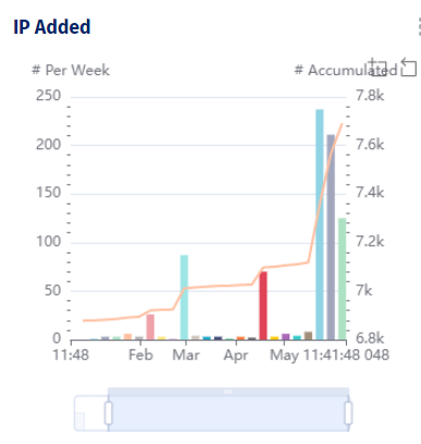 CMDB可视化实践指南详解不同角色用例-开发者社区-阿里云