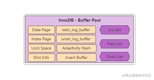 MySQL InnoDB Buffer Pool内存管理与LRU优化原理-开发者社区-阿里云