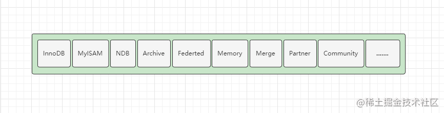 （一）全解MySQL之架构篇：自顶向下深入剖析MySQL整体架构！-阿里云开发者社区