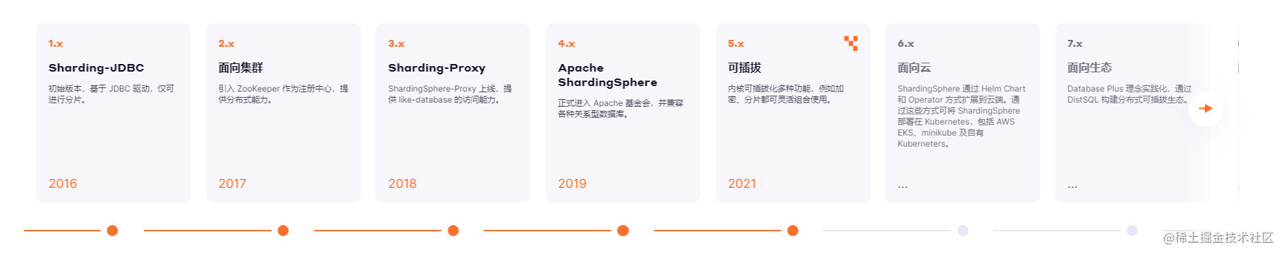 (二十六)MySQL分库篇：Sharding-Sphere分库分表框架的保姆级教学！-阿里云开发者社区