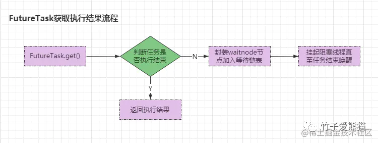 （八）深入并发之Runnable、Callable、FutureTask及CompletableFuture原理分析-阿里云开发者社区
