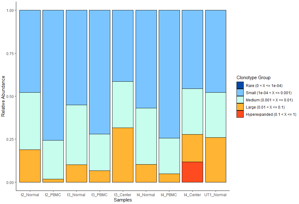 单细胞免疫组库VDJ| 从零开始scRepertoire分析，解决真实场景中可能的问题(上)-阿里云开发者社区