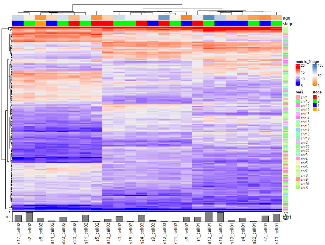 跟SCI学heatmap|文章中常见复杂热图的绘制方式（含代码），干货较多，建议耐心一下-阿里云开发者社区