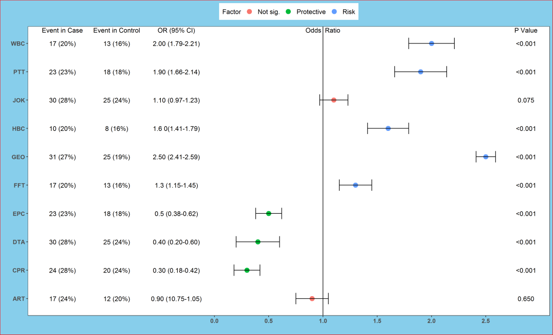 R绘制多彩的森林图：基于ggplot2-阿里云开发者社区