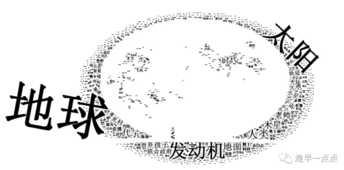 绘图系列|R-wordcloud2包绘制词云-阿里云开发者社区