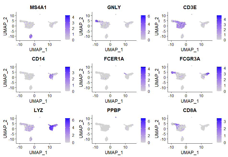 单细胞工具箱|Seurat官网标准流程（下）-阿里云开发者社区