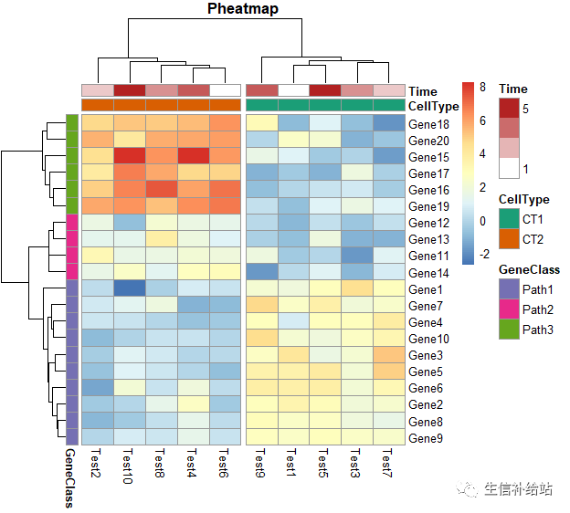 R语言生信数据处理分析与可视化核心方法合集-开发者社区-阿里云