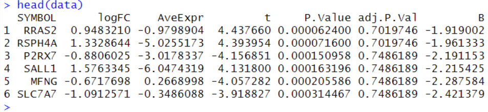 clusterProfiler|GSEA富集分析及可视化-阿里云开发者社区