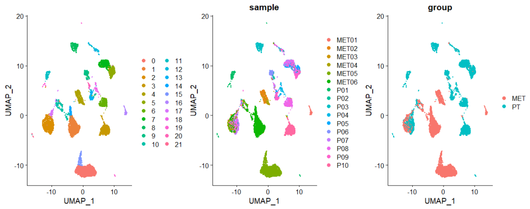 scRNA分析|多样本merge 和 harmony去批次-阿里云开发者社区