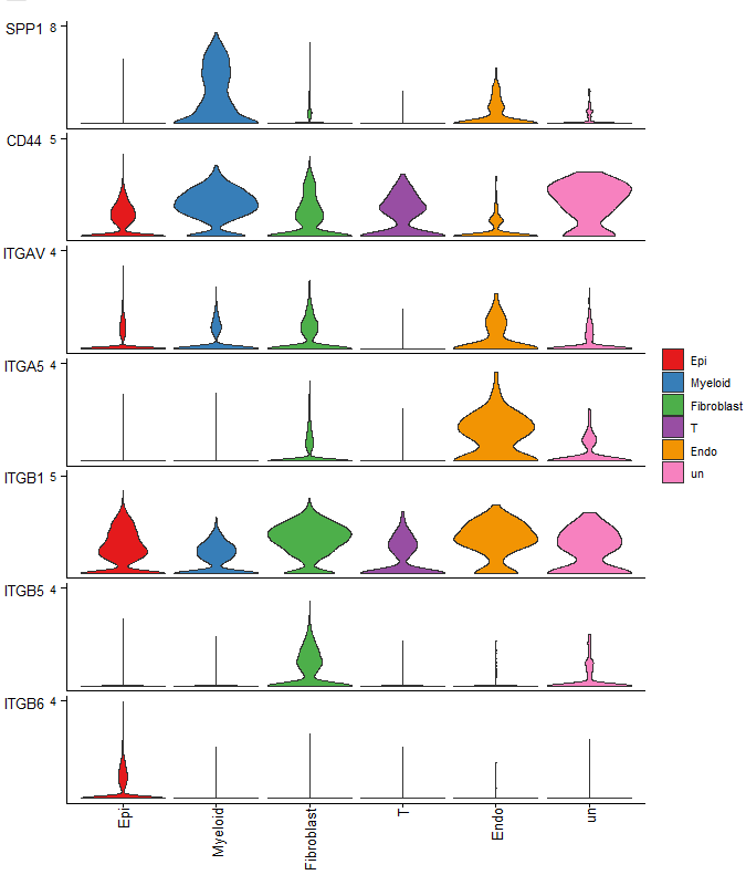 scRNA分析|使用CellChat完成细胞通讯分析-简单且可视化出众，代码自取-阿里云开发者社区