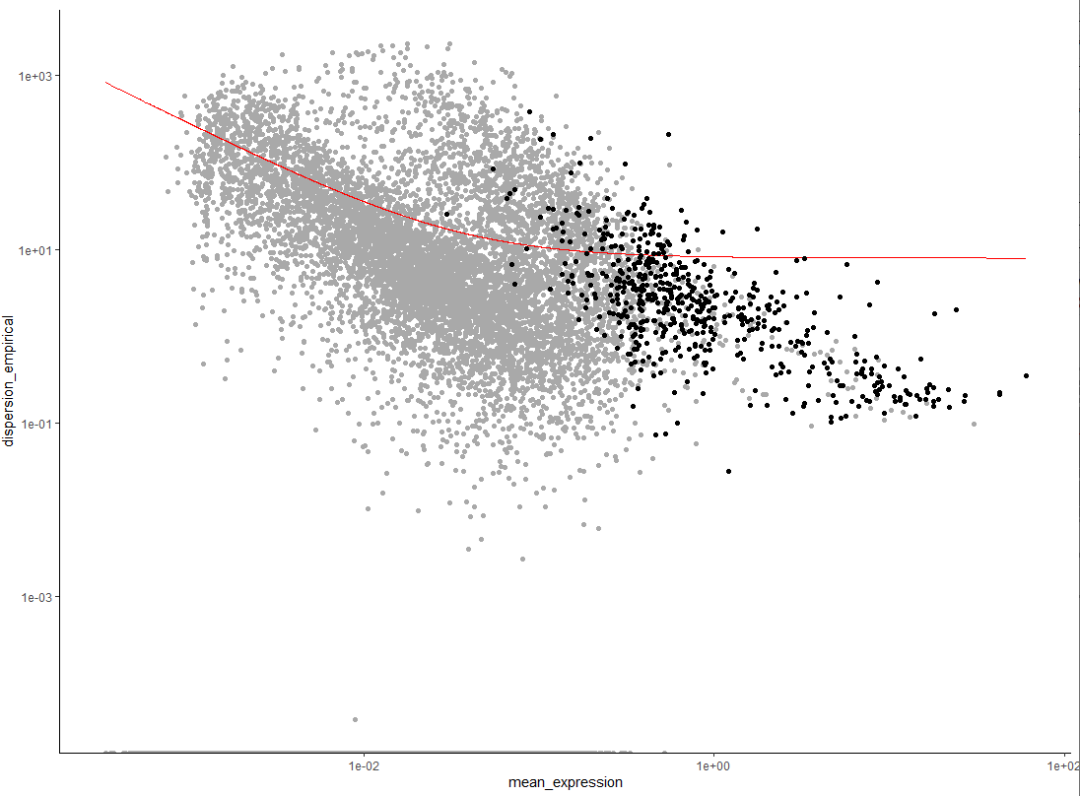 跟着NC学pseudotime| monocle2 拟时序分析 + 树形图-阿里云开发者社区