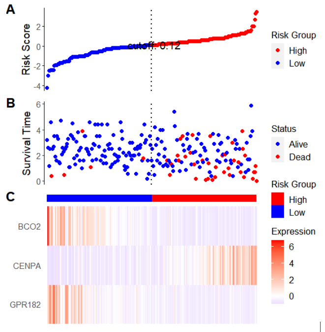精心整理（含图PLUS版）|R语言生信分析，可视化(一)-阿里云开发者社区
