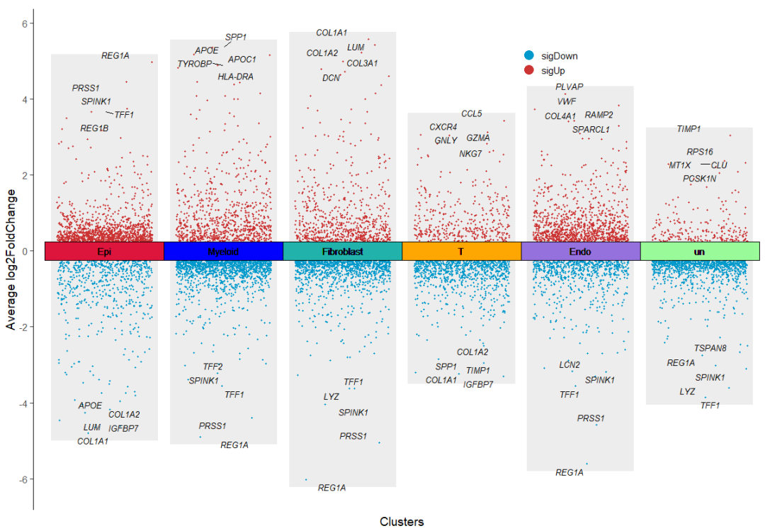 scRNA分析|一（尽）文（力）解决你的单细胞火山图问题-阿里云开发者社区