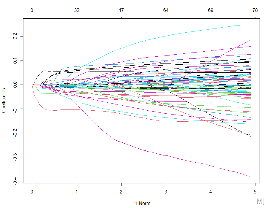 Lasso构建RNAseq预后模型后绘制风险评分的KM与ROC曲线-开发者社区-阿里云