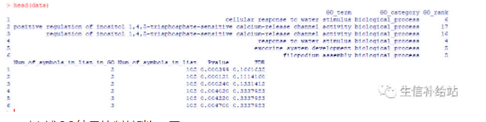 ggplot2|绘制GO富集柱形图-阿里云开发者社区