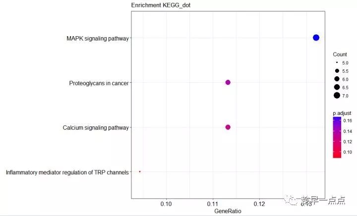 使用R语言clusterProfiler包实现GO与KEGG富集分析-开发者社区-阿里云
