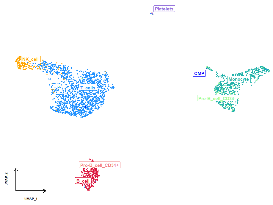 使用ggplot2为Seurat对象绘制并自定义UMAP图-开发者社区-阿里云