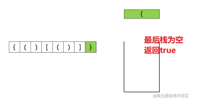 Leetcode有效的括号使用javascript解题前端学算法 阿里云开发者社区 