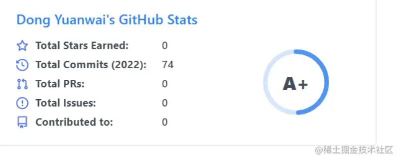 gitHub的readme页的卡片和提交活动图的制作方法-阿里云开发者社区
