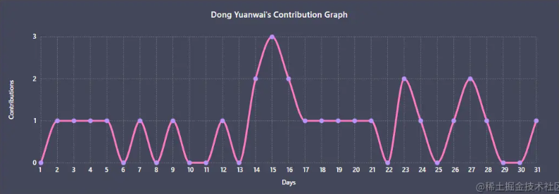 gitHub的readme页的卡片和提交活动图的制作方法-阿里云开发者社区