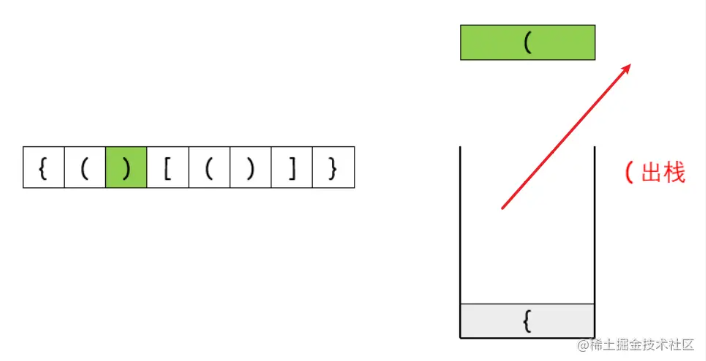 Leetcode有效的括号使用javascript解题前端学算法 阿里云开发者社区