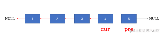 Leetcode反转链表使用javascript解题前端学算法 阿里云开发者社区 4408