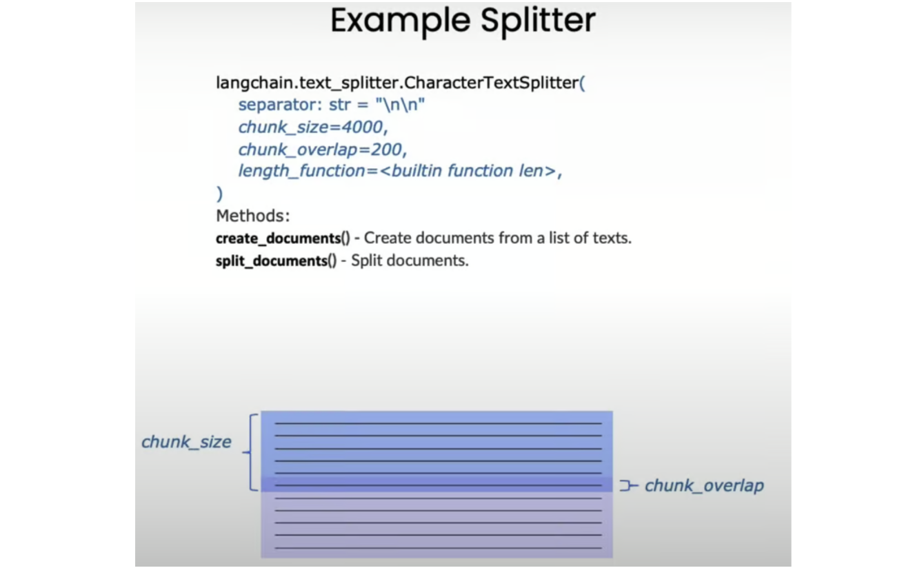 【LangChain系列】第二篇：文档拆分简介及实践-阿里云开发者社区