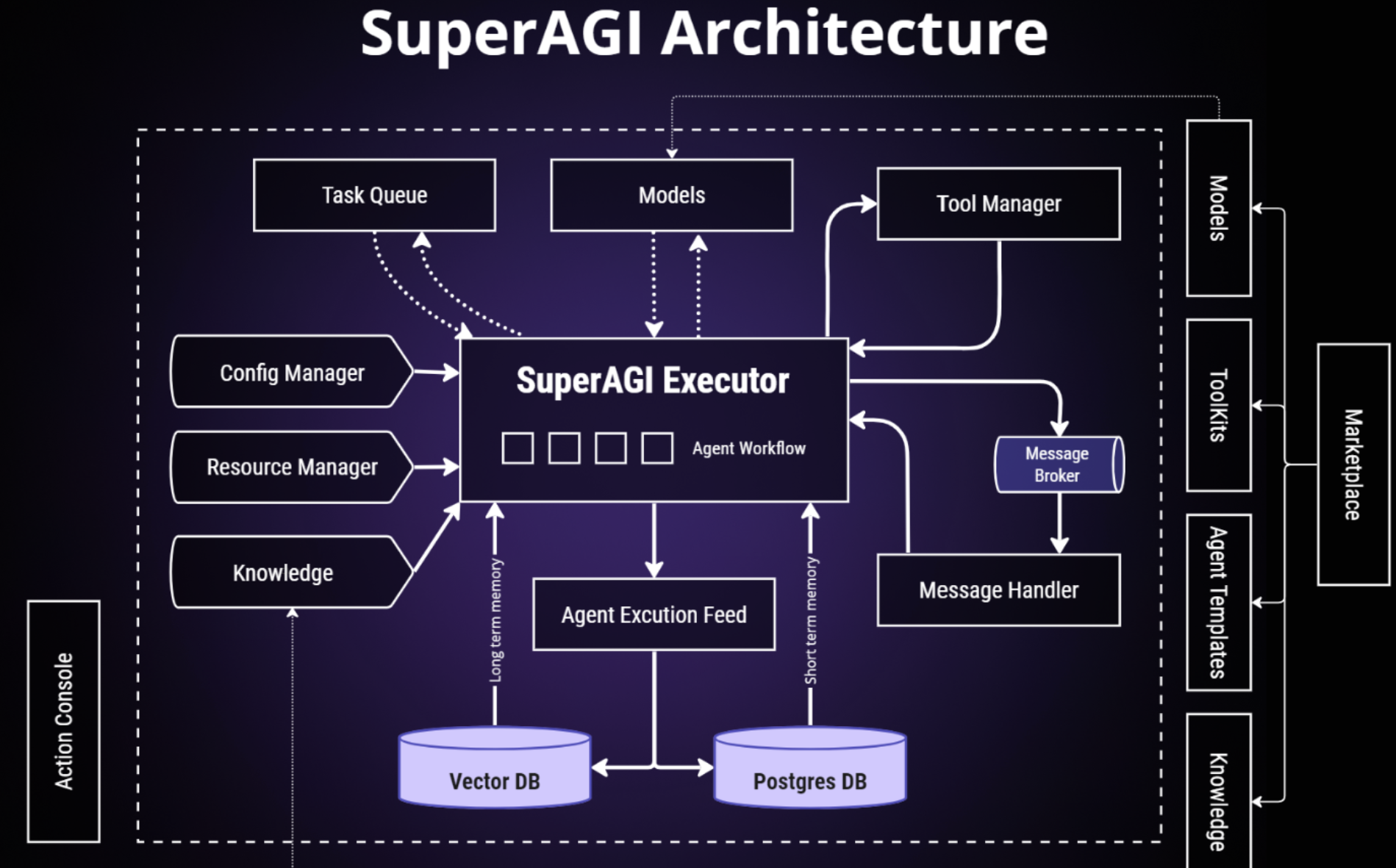 【AI智能体】SuperAGI-开源AI Agent 管理平台-阿里云开发者社区