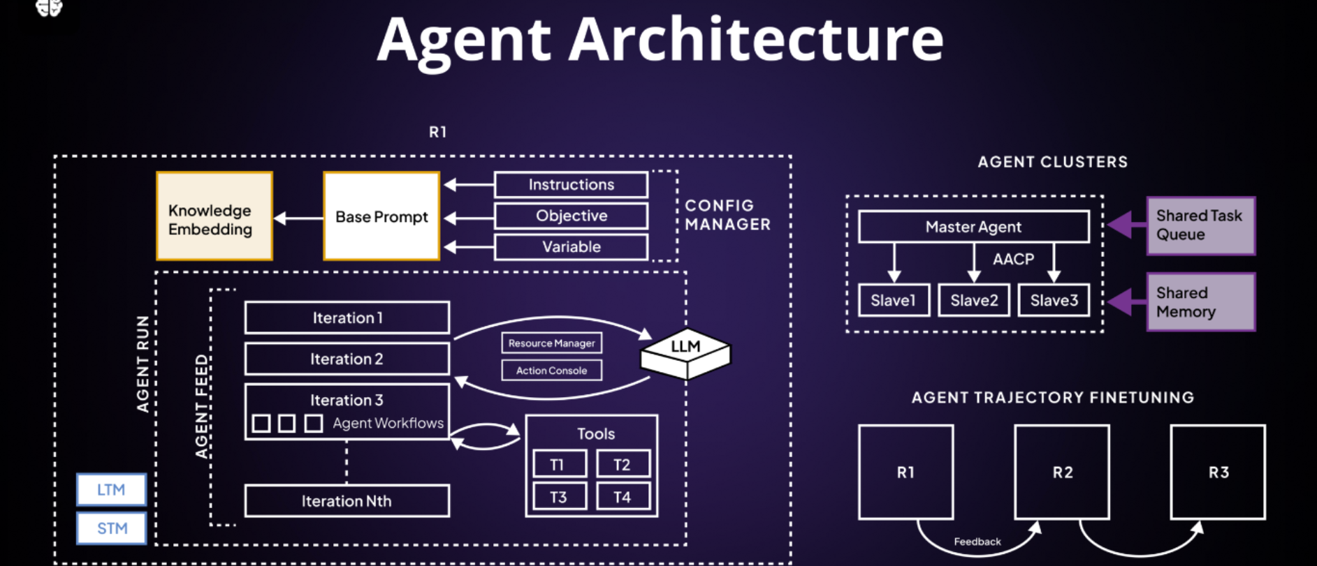 【AI智能体】SuperAGI-开源AI Agent 管理平台-阿里云开发者社区