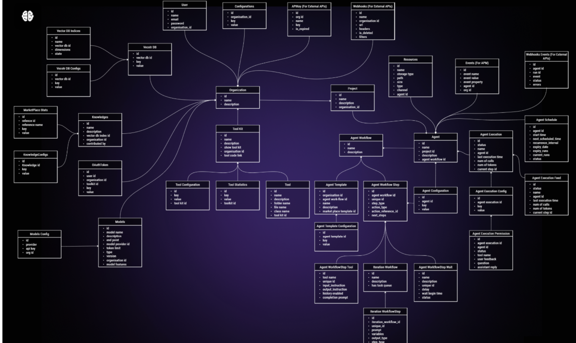 SuperAGI开源AI Agent部署架构与SDK开发实践指南-开发者社区-阿里云