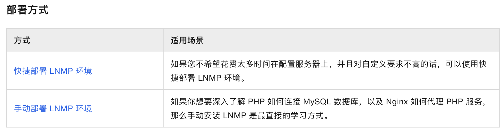 阿里云服务器使用教程——安装LNMP（Linux + Nginx + MySQL + PHP）新手成功部署全流程-阿里云开发者社区