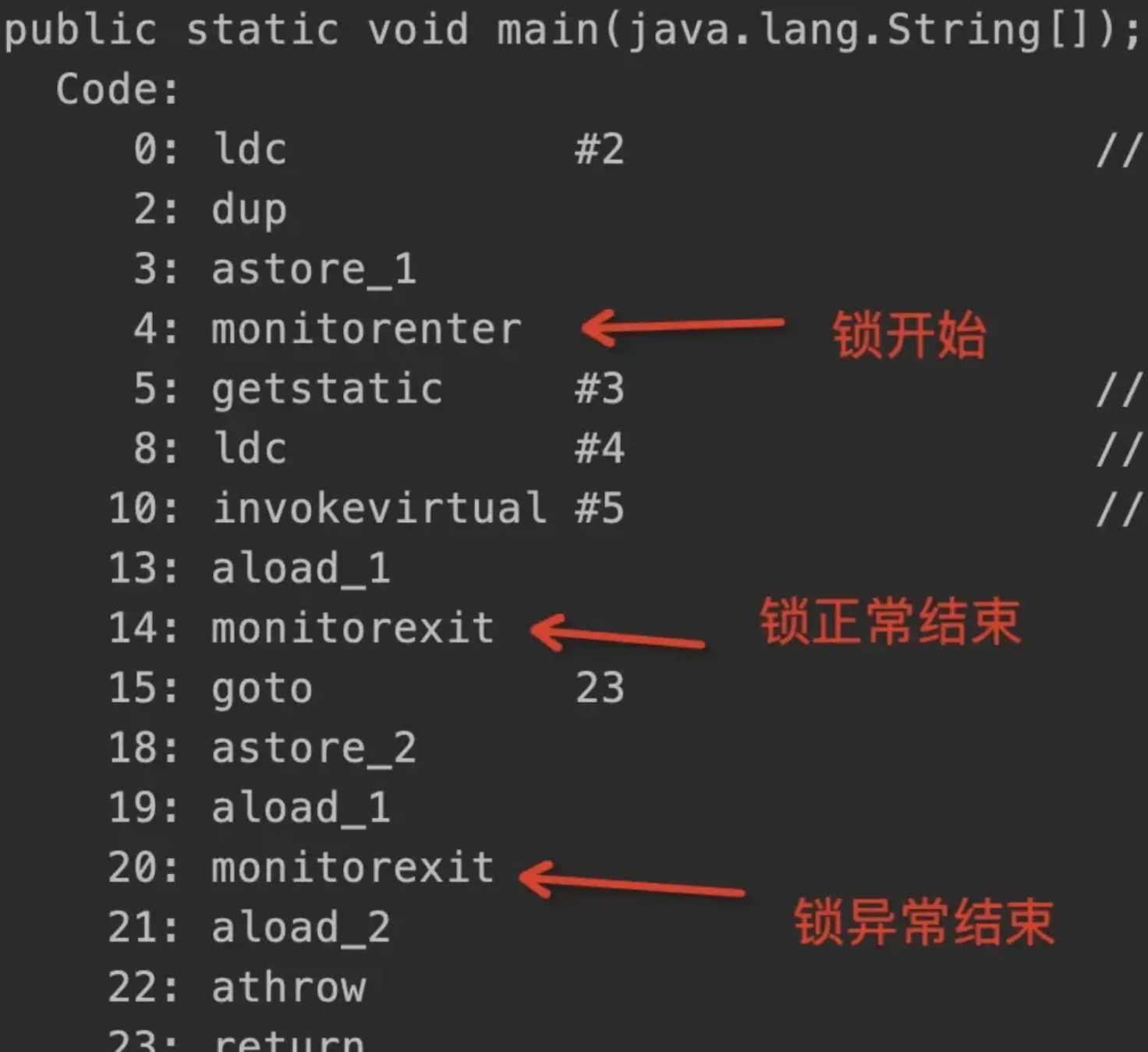 人人都会的synchronized锁升级，你真正从源码层面理解过吗？-阿里云开发者社区