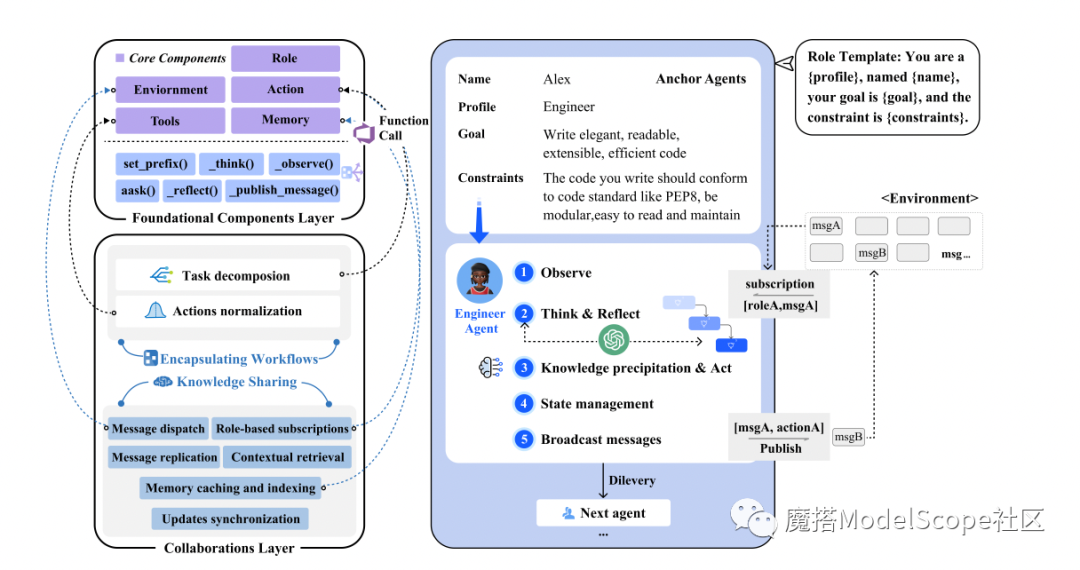 multi-agent：多角色Agent协同合作，高效完成复杂任务-阿里云开发者社区