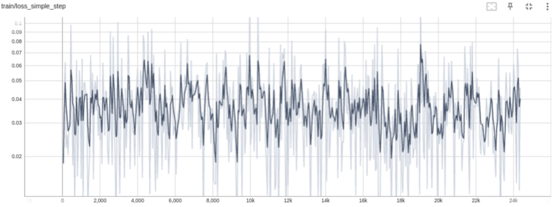 通义开源文生3D模型在魔搭社区的推理与训练实践-开发者社区-阿里云