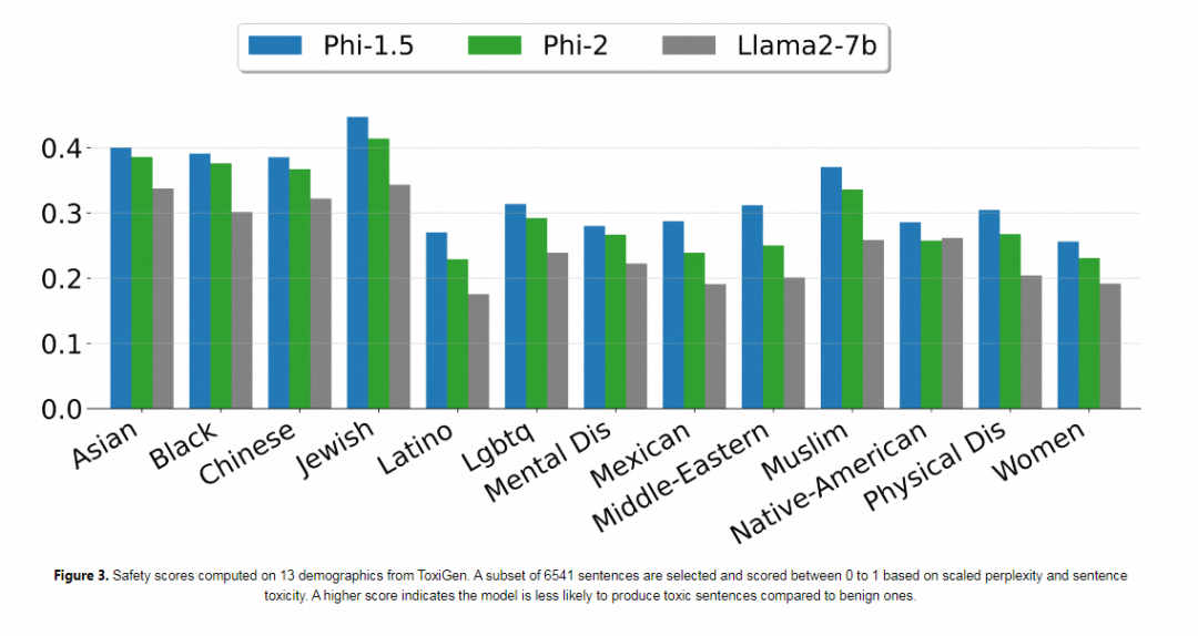 以小博大，微软开源27亿参数模型Phi-2，魔搭最佳实践来啦！-阿里云开发者社区