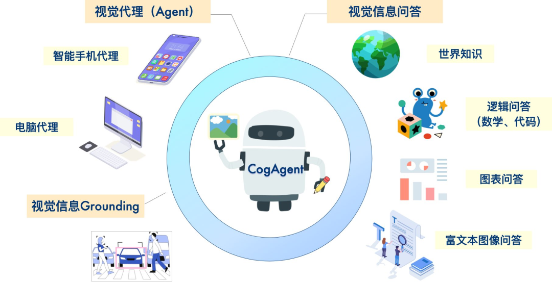 视觉Agent来了！智谱AI开源CogAgent，支持GUI图形界面问答（附魔搭推理微调最佳实践）-阿里云开发者社区