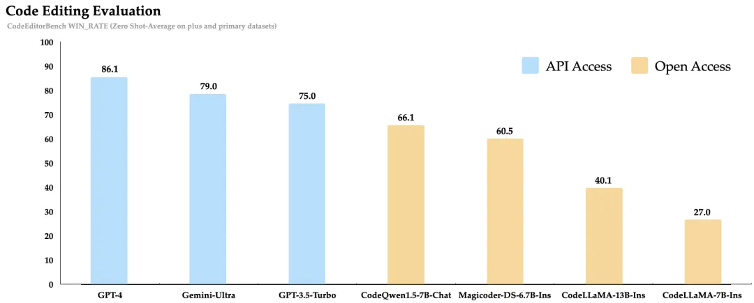 快来与 CodeQwen1.5 结对编程-阿里云开发者社区