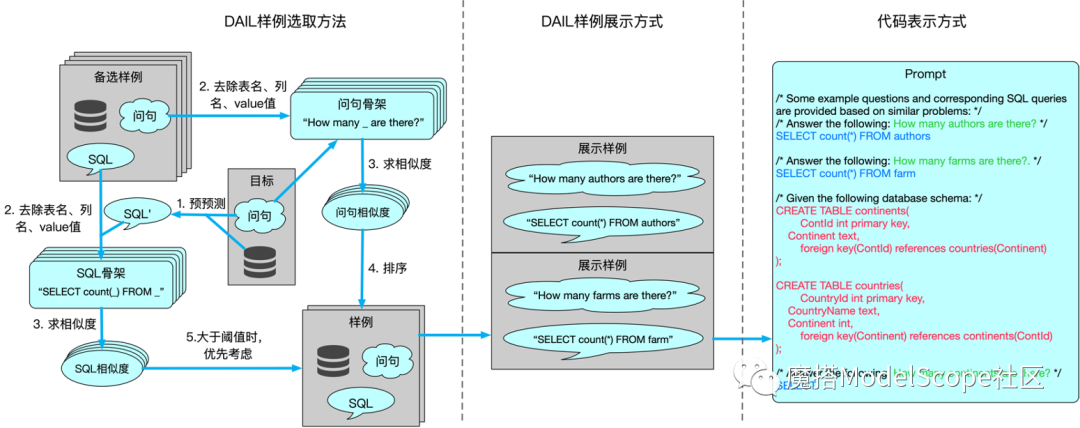DAIL-SQL: 发掘LLM的NL2SQL能力-阿里云开发者社区